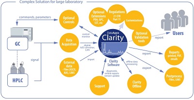 IC Model IC-6000 > Instruments | 휴텍스