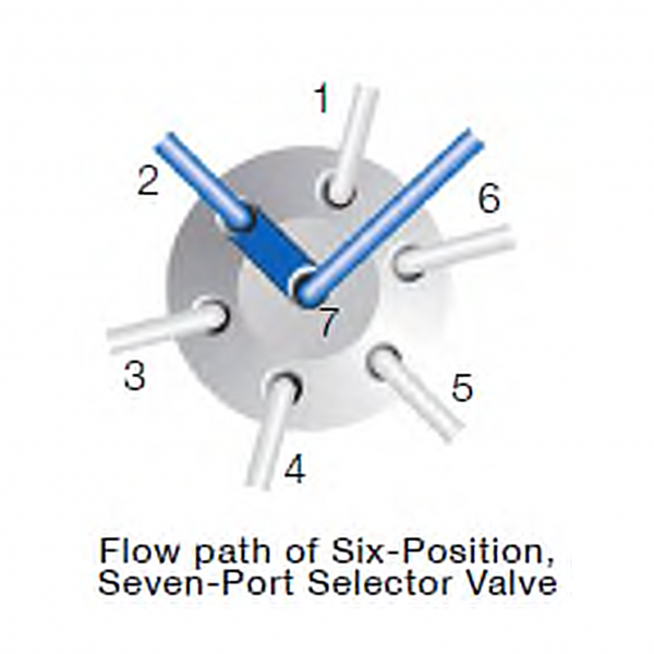 Selection Valves > Accessories | 휴텍스